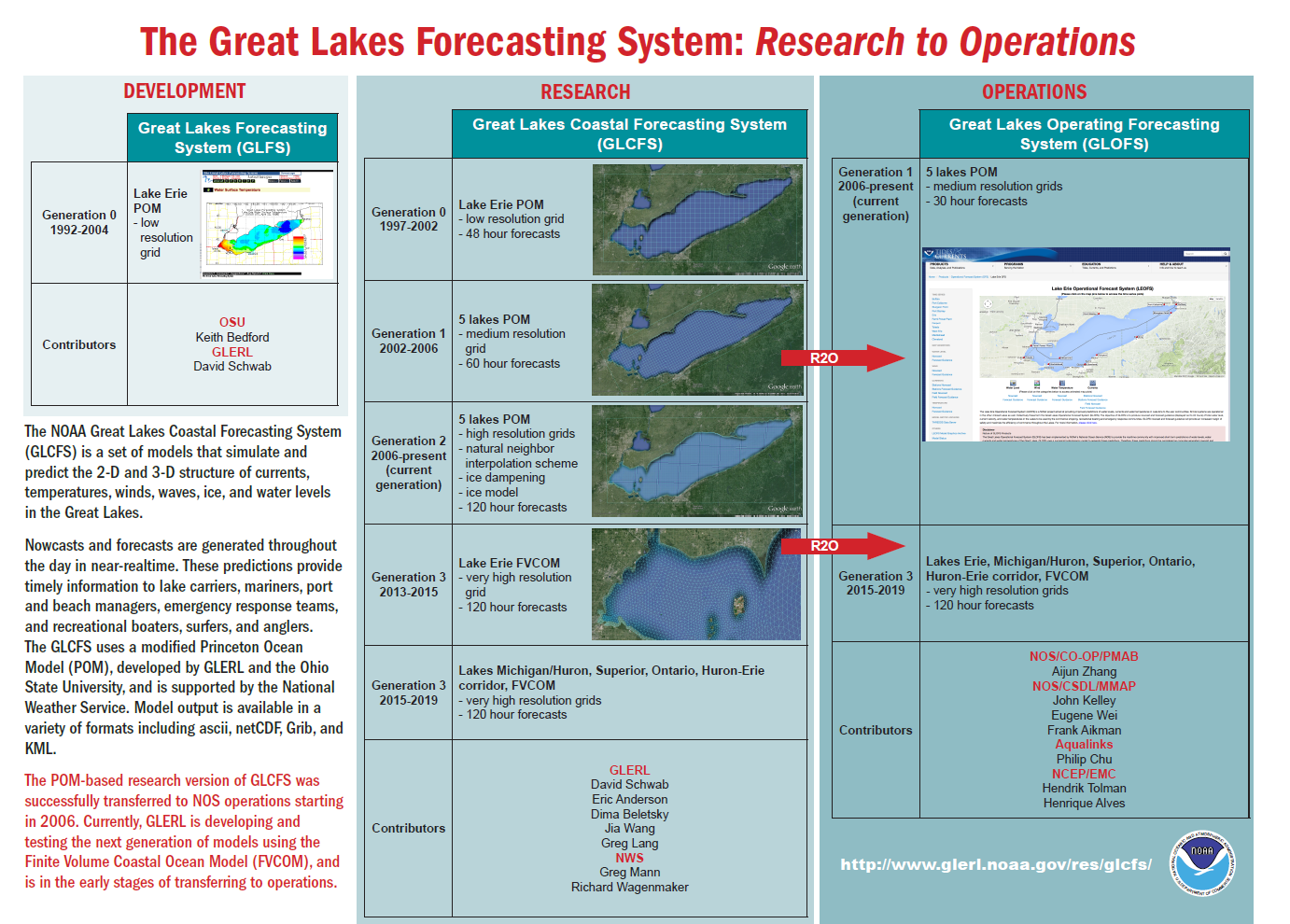 GLCFS Next Generation: NOAA Great Lakes Environmental Research ...